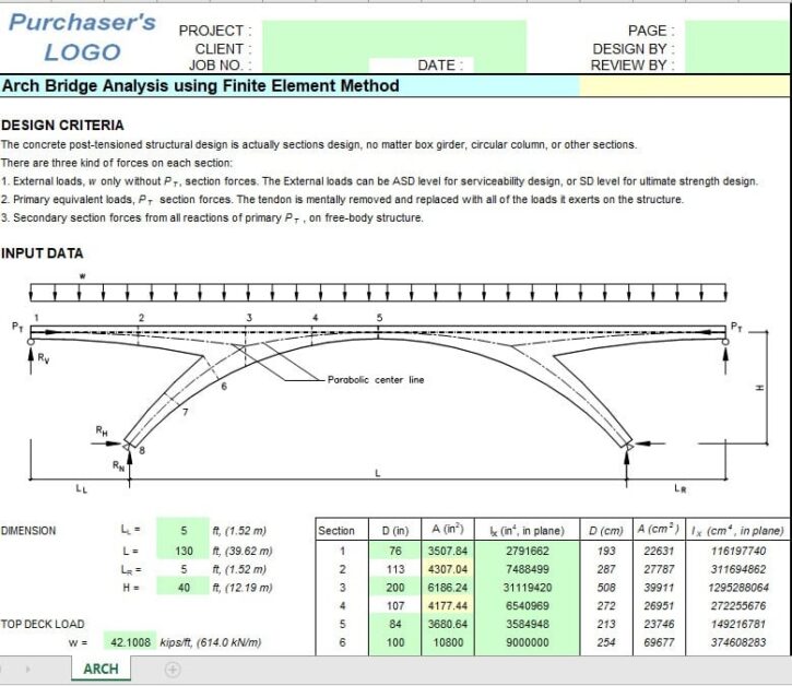 Arch Bridge Analysis Using Finite Element Method