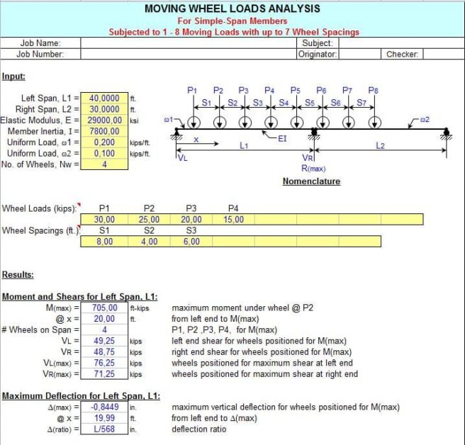 MOVING WHEEL LOADS ANALYSIS
