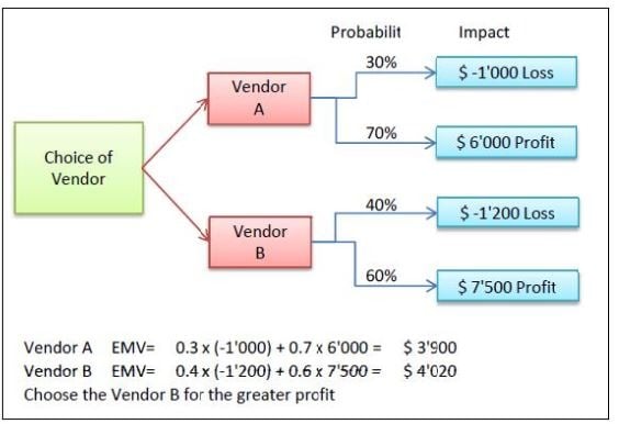 Quantitative Risk Analysis Quantitative Risk Analysis