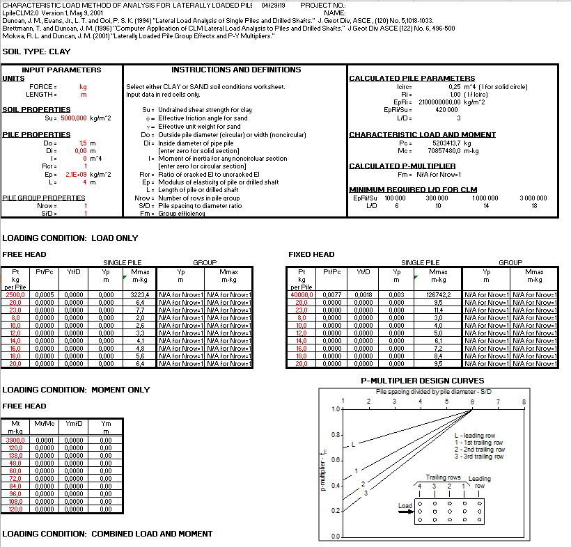 Lateral Load Pile P Y Method Spreadsheet