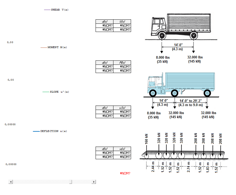 Moving Loads Spreadsheet