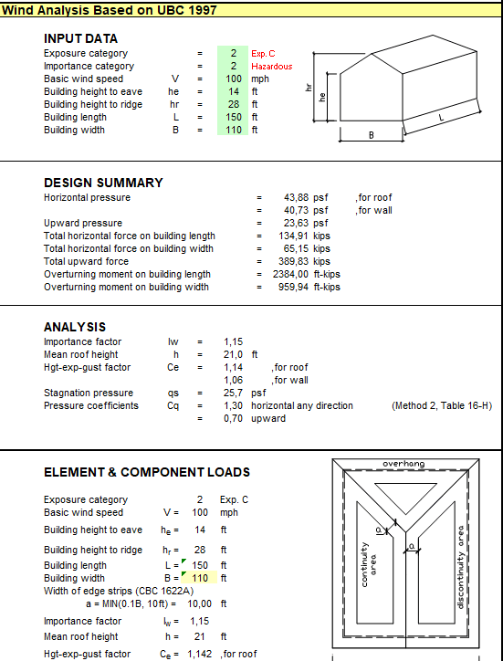 Wind Analysis Based on UBC 1997 Spreadsheet