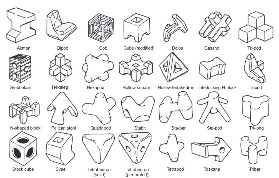 The Main Types Of Coastal Structures