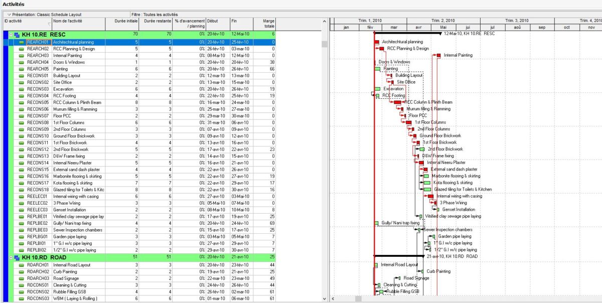 Primavera Sample Project Schedule XER Construction File Primavera Sample Project Schedule XER Construction File