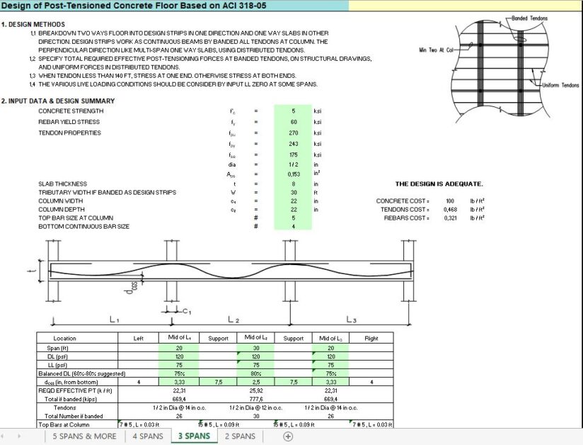 Design Of Post-Tensioned Concrete Floor Spreadsheet Design Of Post-Tensioned Concrete Floor Spreadsheet