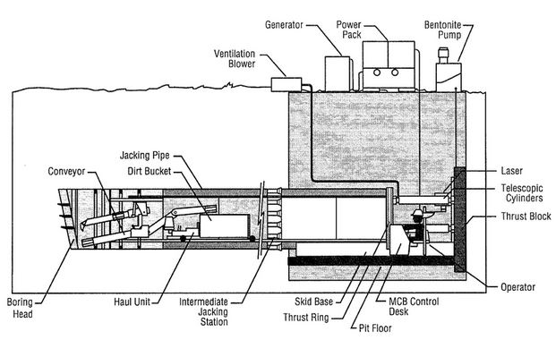 Tunnel Boring Machine Types