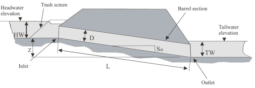 Culverts Types Components Advantages Disadvantages - vrogue.co Culverts Types Components Advantages Disadvantages - vrogue.co