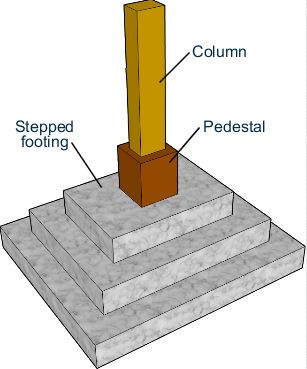 Next Building A Footing To Existing Footing
