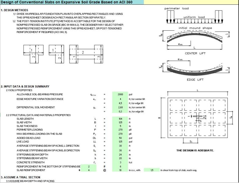 Design Of Conventional Slabs On Expansive Soil Grade Solutions