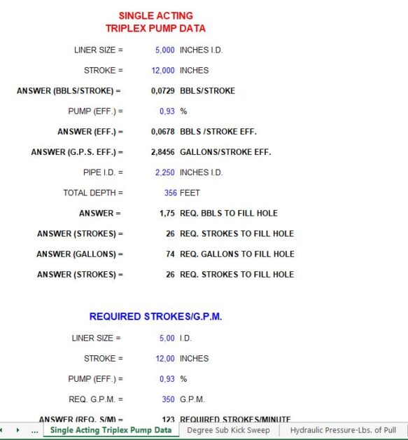 Drilling Hydraulic Calculations Spreadsheet Drilling Hydraulic Calculations Spreadsheet