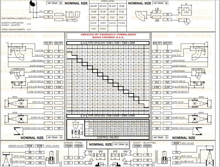 Design Of Conventional Slabs On Compressive Soil Grade Based On ACI 360 ...