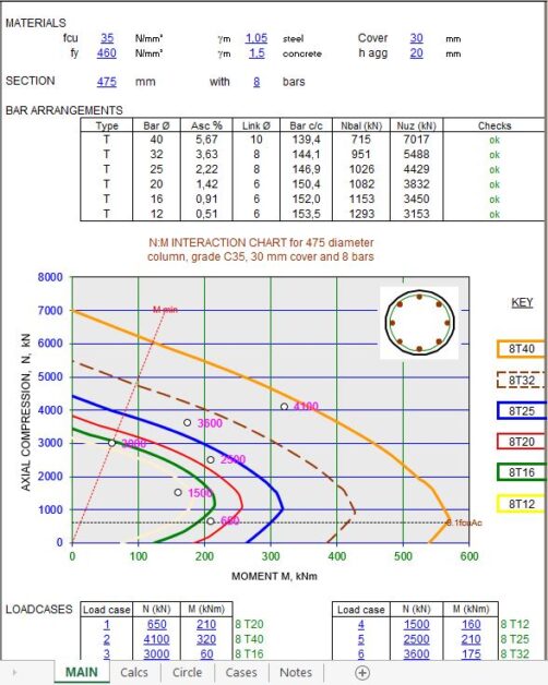 Circular Column Charting To BS 8110 - 1997 Spreadsheet Circular Column Charting To BS 8110 - 1997 Spreadsheet
